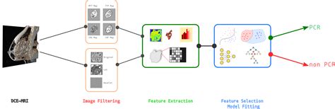 Welcome To Hive Ml Documentation — Hiveml 10 Documentation
