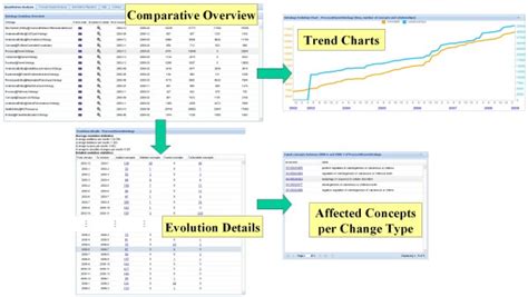 Quantitative Analysis Workflow Download Scientific Diagram