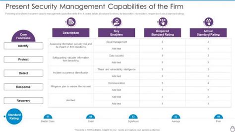 Cybersecurity Risk Management Framework Slide Team