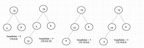 堆结构 大根堆、小根堆 Csdn博客 堆结构 大根堆、小根堆 Csdn博客