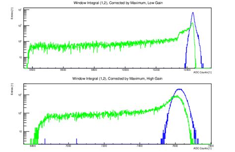Amplitude Spectrum For Uncorrected Extracted Amplitudes Green And Download Scientific Diagram