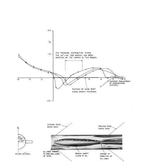 Incidence Matrix Semantic Scholar