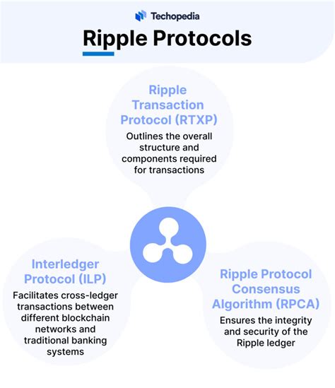What Is Ripple Xrp Definition Use Cases And Controversies Techopedia
