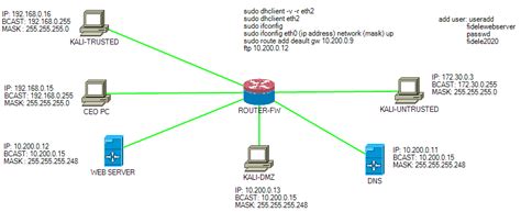 Github Fidelehounk Cybersecurity Project A Cybersecurity Project A