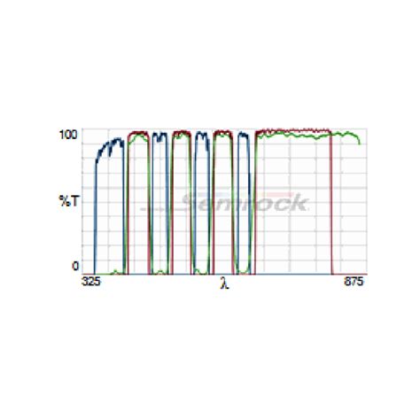 Brightline® Full Multiband Filter Set Dapi Fitc Tritc And Cy5 And Similar Fluorophores