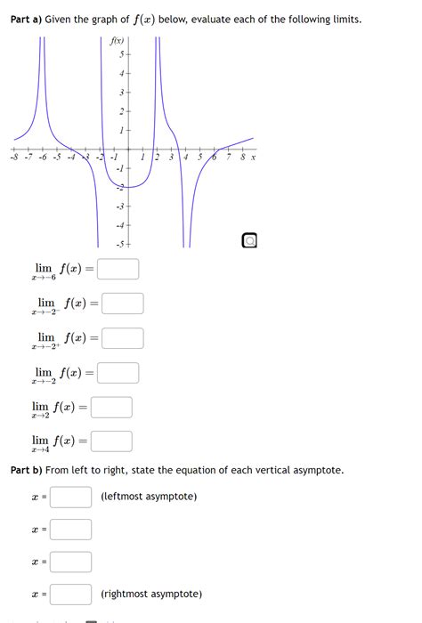 Solved Part A Given The Graph Of F X Below Evaluate Chegg