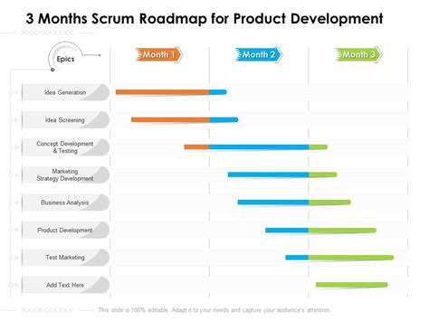 3 Months Scrum Roadmap For Product Development Powerpoint Slides Diagrams Themes For Ppt