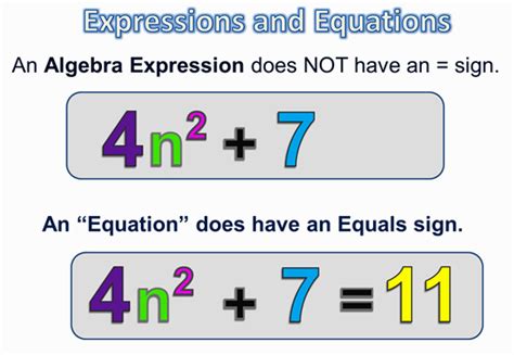 EE B Parts Of Expressions Unit Expressions