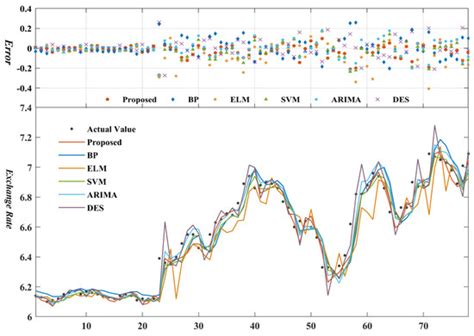 Processes Special Issue Application Of Fuzzy Control In
