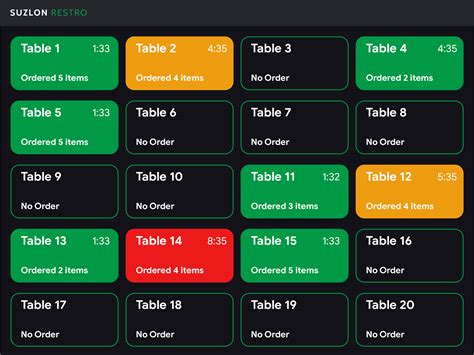 Pos With Kitchen And Delivery App Template Hmtl Css Ionic 5 By Opuslabworks
