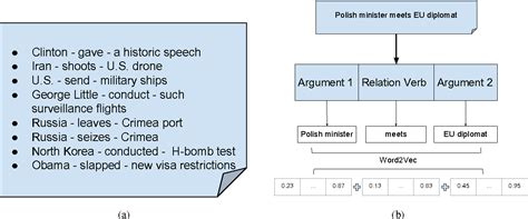 Figure 2 From First Story Detection Using Entities And Relations