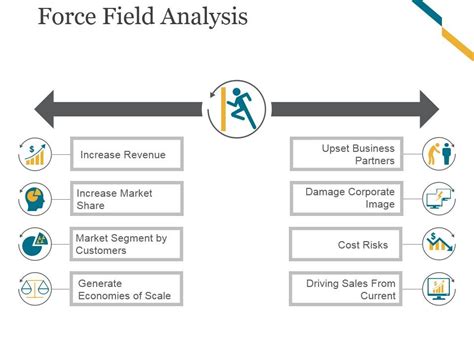 Force Field Analysis Template 1 Ppt Powerpoint Presentation Professional