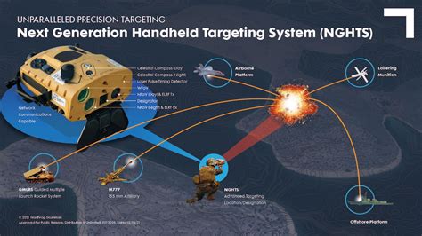 From Targeting To Navigation Handheld Devices Are Merging Tech And Tactics
