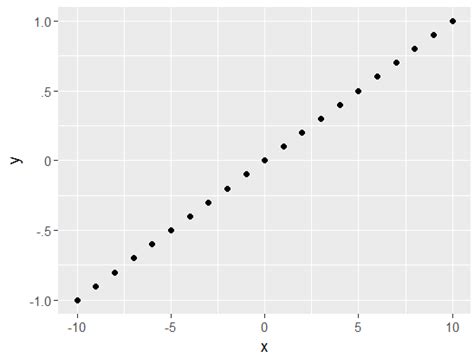 R Remove Leading Zeros In Ggplot2 Scales Stack Overflow