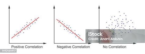 Set Of Scatter Plot Diagrams Scattergrams With Different Types Of