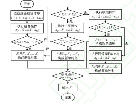 数值分析算法 Matlab 实践 数值优化算法数值分析matlab Csdn博客
