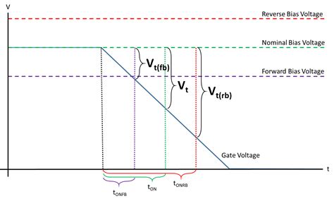 Using Body Bias In High Performance Low Power Electronics Design With Calibre