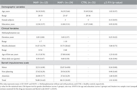 Table 1 From Neural Basis Of The Attention Bias During Addiction Stroop Task In Methamphetamine