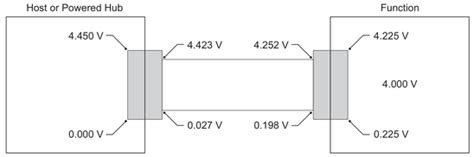 USB Hardware Wikipedia