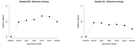Shannon Entropy Plots Of The Relative Shannon Entropy H J For MC Download Scientific