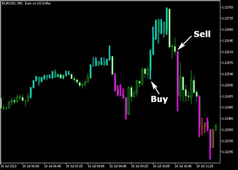 Best Metatrader 5 Mt5 Forex Indicators Free Download