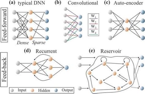 Photonic Neural Networks And Optics Informed Deep Learning Fundamentals Apl Photonics Aip
