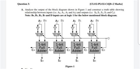 solved question 3 [clo2 plo2 c4][8 2 marks] a analyze the