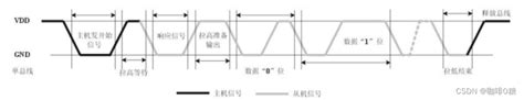 fpga—dht11数字温湿度传感器 fpga温湿度传感器课程设计报告 csdn博客
