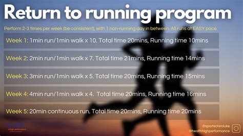 Return To Running Program