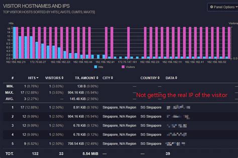 Go Access Log Format For Custom Logs Help · Issue 2299 · Allinurl
