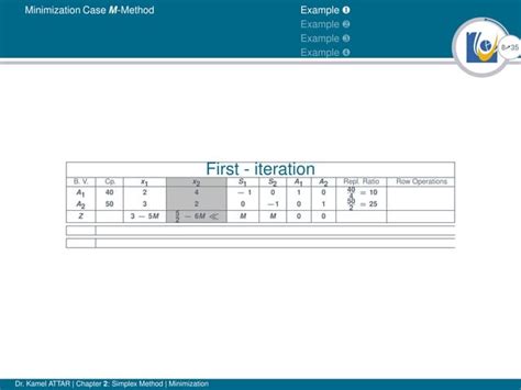 Simplex Method Minimization Pdf