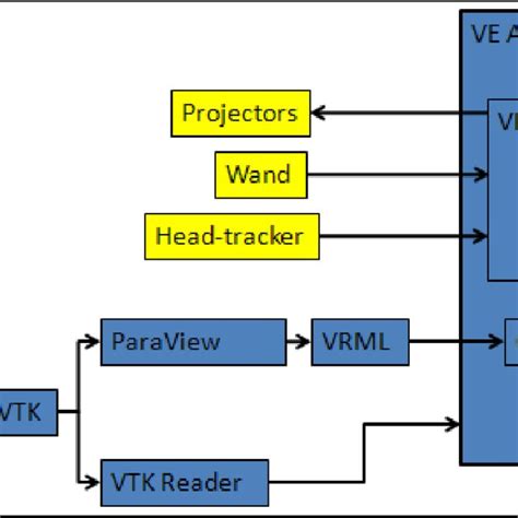 Structure Of Hardware And Software Download Scientific Diagram