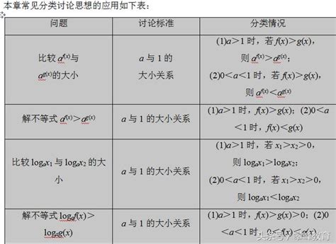 指數函數和對數函數章末複習提升 每日頭條