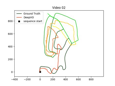Performance · Issue 2 · Chiweihsiaodeepvo Pytorch · Github