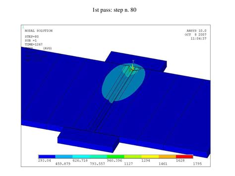 Ppt Finite Element Numerical Simulation Of A Tig Welding Test Powerpoint Presentation Id 5661848