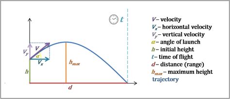 basic trajectory prediction in unity by dan schatzeder medium