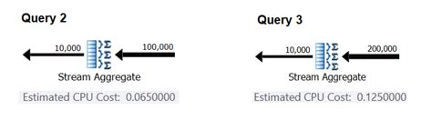 optimization thresholds grouping and aggregating data part 1