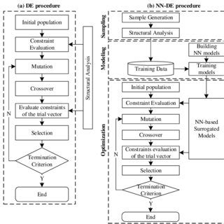 Optimization Workflows | Download Scientific Diagram
