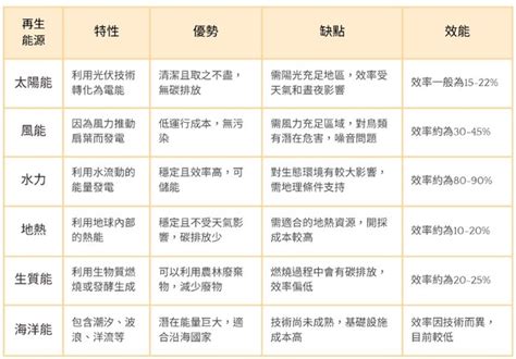 Ctimes 開源再生能源與永續經營 再生能源氫能源
