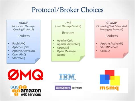 Life In A Queue Using Message Queue With Django Pdf