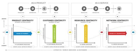 Business Model Matrix™ Roundmap™ Customer 360 Customer Development Business Strategy