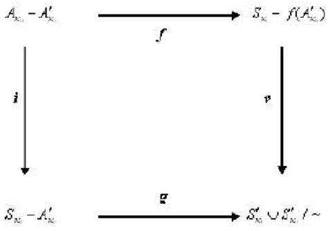 [15] diagram for a connected sum download scientific diagram