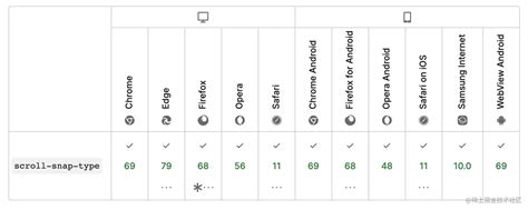 提升滚动体验!css 如何设置自动滚动定位的“安全”间距?介绍两个和滚动定位相关的 Css 属性:scroll Padd 掘金 提升滚动体验!css 如何设置自动滚动定位的“安全”间距?介绍两个和滚动定位相关的 Css 属性:scroll Padd 掘金
