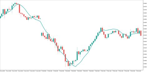 Mt4 Indicators — Indicators For Metatrader 4