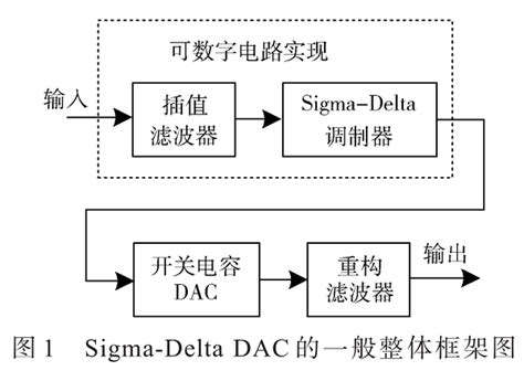 设计应用 Aet 电子技术应用