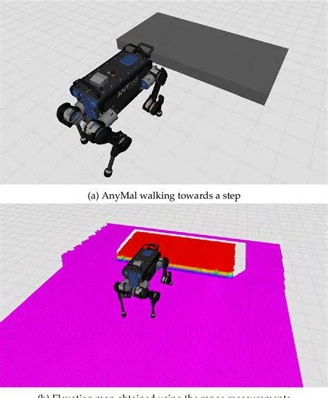 Figure 21 From Dynamic Locomotion Of Quadrupedal Robots Over Rough