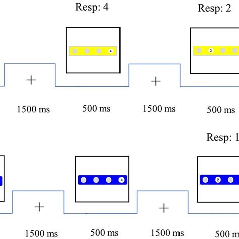 The Paradigm Of N‐back Task For 0‐back The Task Required A Simple