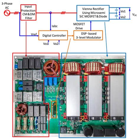 Vienna 3 Phase Pfc Reference Design Microchip Technology Mouser