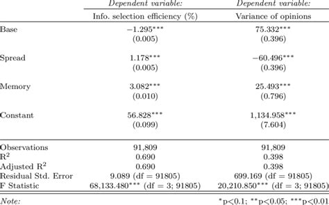 Linear Regression In The Model D Download High Quality Scientific