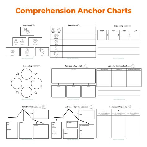 Vocabulary & Comprehension Anchor Charts – Ascend SMARTER Intervention